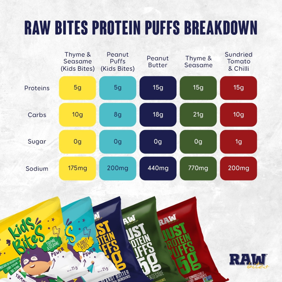 Raw Bites Kids Bites Peanut Butter Puffs – Healthy 961